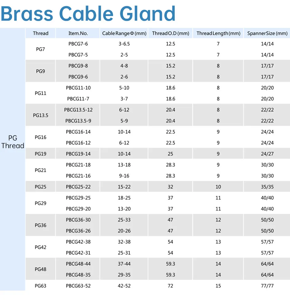 Waterproof Connector Brass Cable Gland Pg7 Pg9 Pg11 Pg13.5 Pg16 Pg19 ...