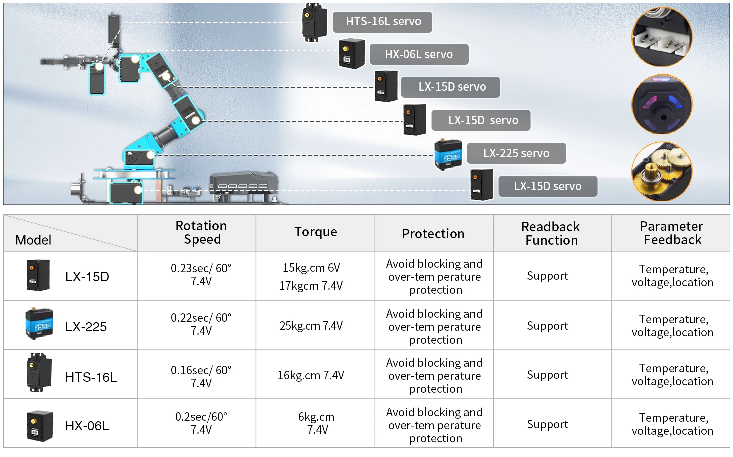 Hiwonder Xarm AI - Programmable Robot Arm for Education
