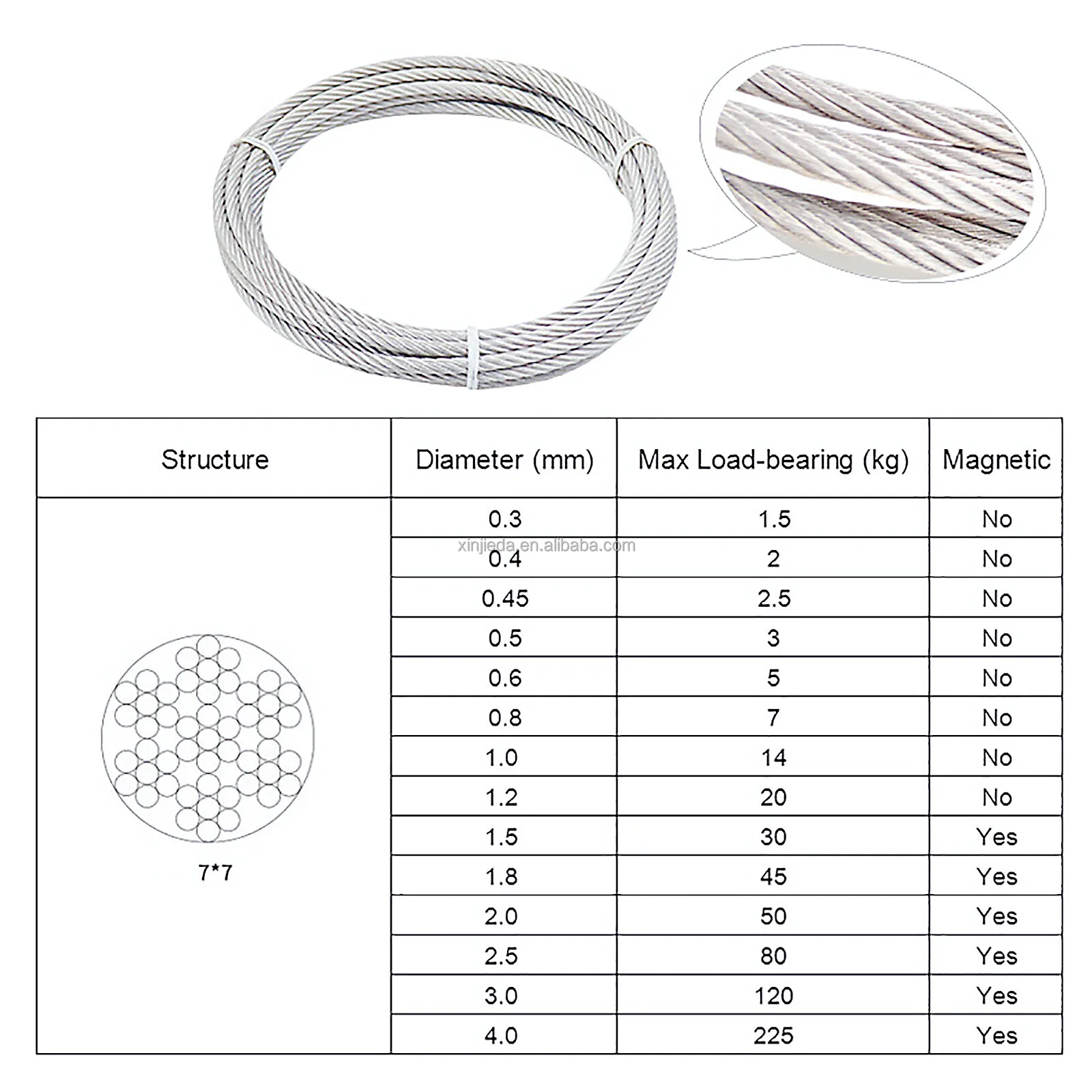 Xinjieda Factory Manufactured Sling Wire Safety Stainless Steel Tethers ...