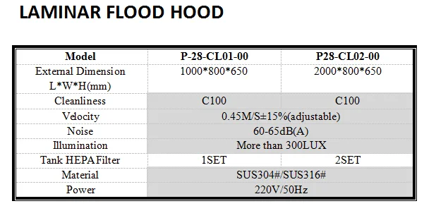 Ivd Detection Air Filtration Pao Test Hepa Filter Laminar Air Flow ...