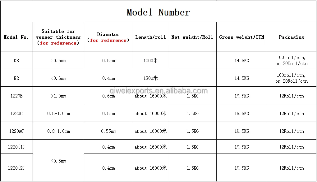 Hot Melt Glue Thread for Veneer - Efficient Woodbonding