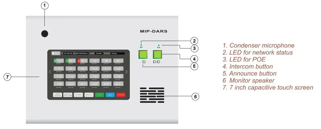 Interdoni IP Paging Console - Efficient PA Intercom System