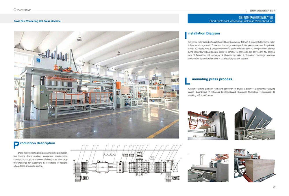 Full Auto Laminating Machine Mdf Board Laminating Machine Melamine ...
