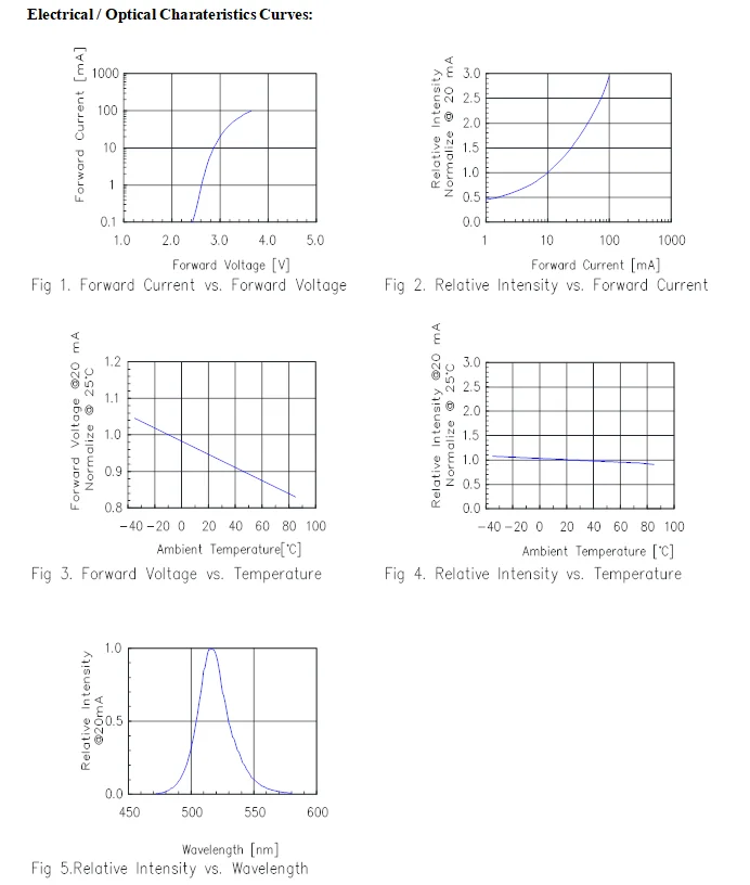 0.40 Inch Ultra Thin Full Color Surface Mount 4011 Smd Smt Single Digit ...