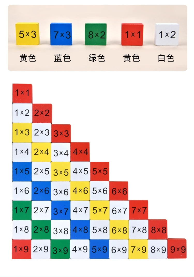 Math Education Learning Manipulatives - Rainbow Multiplication Board
