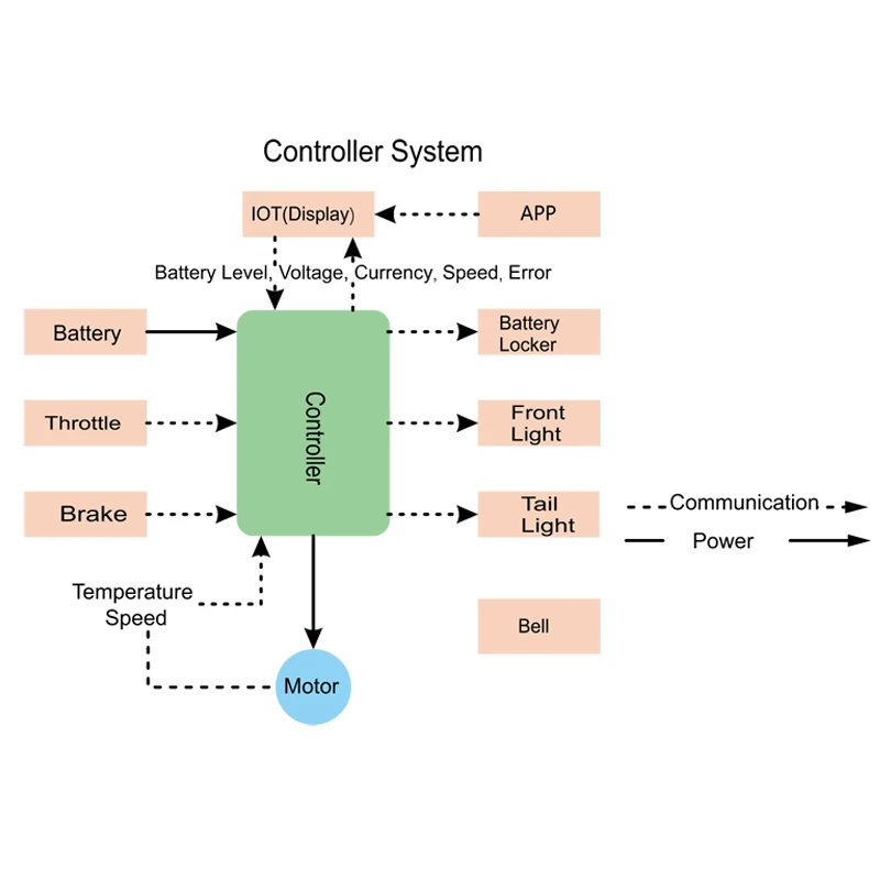 Gausstop Brushless Dc Hub Motor With Integrated Speed Controller 24v ...