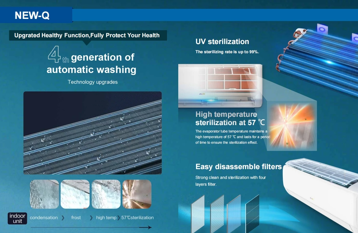 AUX 9000-24000btu Fast Cooling Inverter Mini Split AC Unit