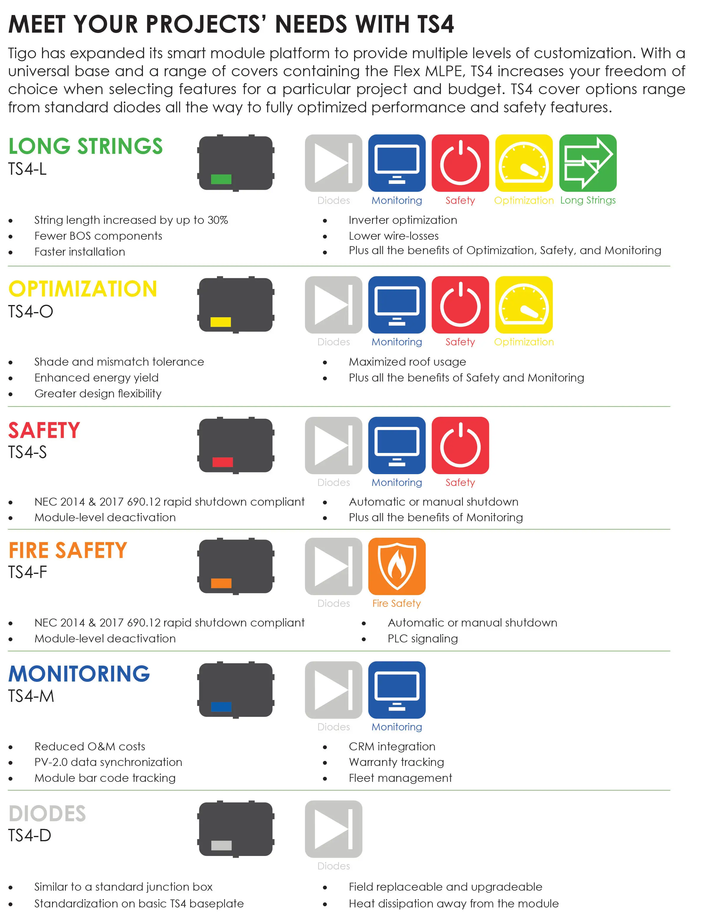 Png Tigo Ts4-a-2f15a 1000w 20a 1400w Photovoltaic Optimizer Dc Solar ...