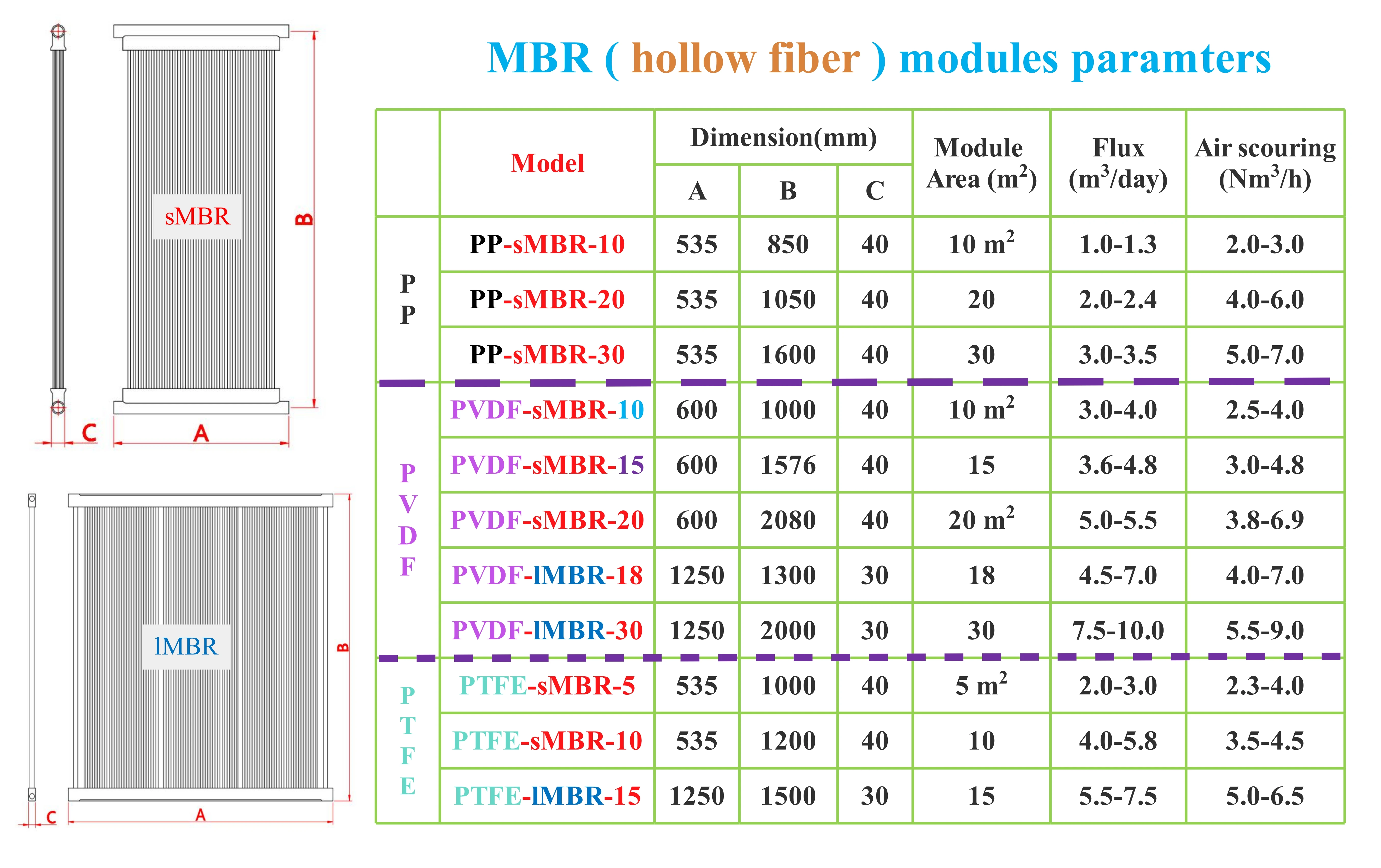 Customizable Membrane Bioreactors MBR System for Wastewater Treatment