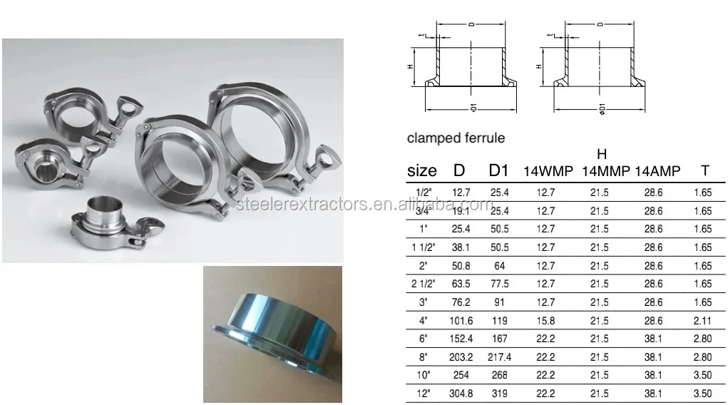 Stainless Steel Ss304 316l Sanitary Triclamp Spool With Ptfe Coating ...