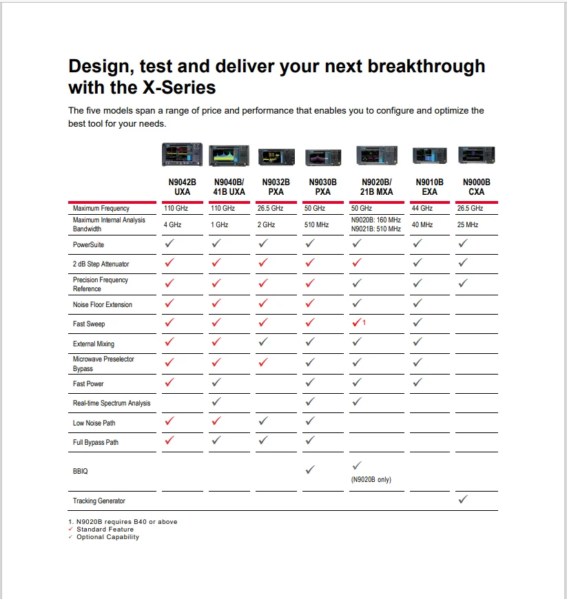 Keysight N9030b Pxa Signal Analyzer 2 Hz To 50 Ghz