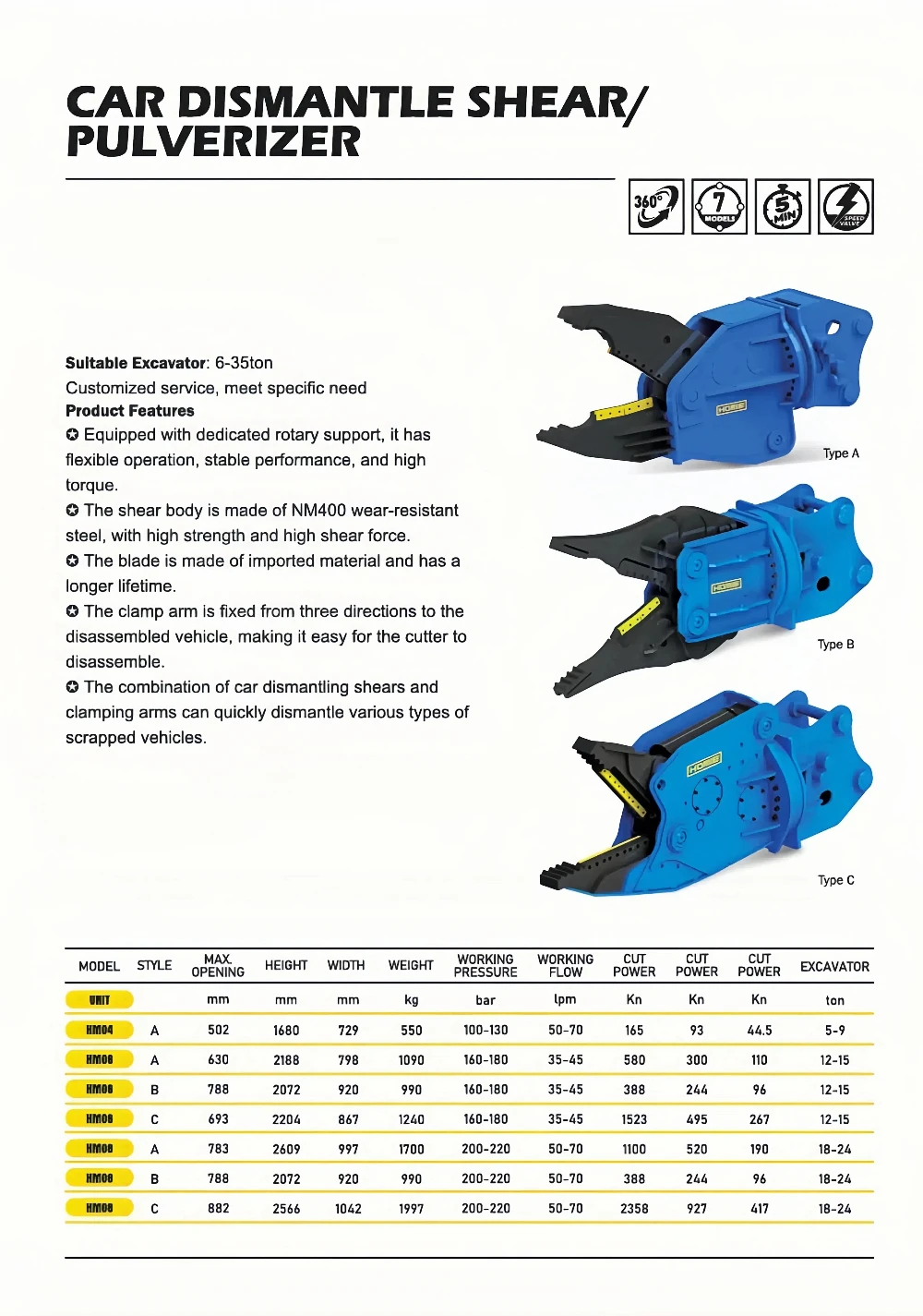 HOMIE Vehicle Hydraulic Dismantler - Efficient Scrap Recycling