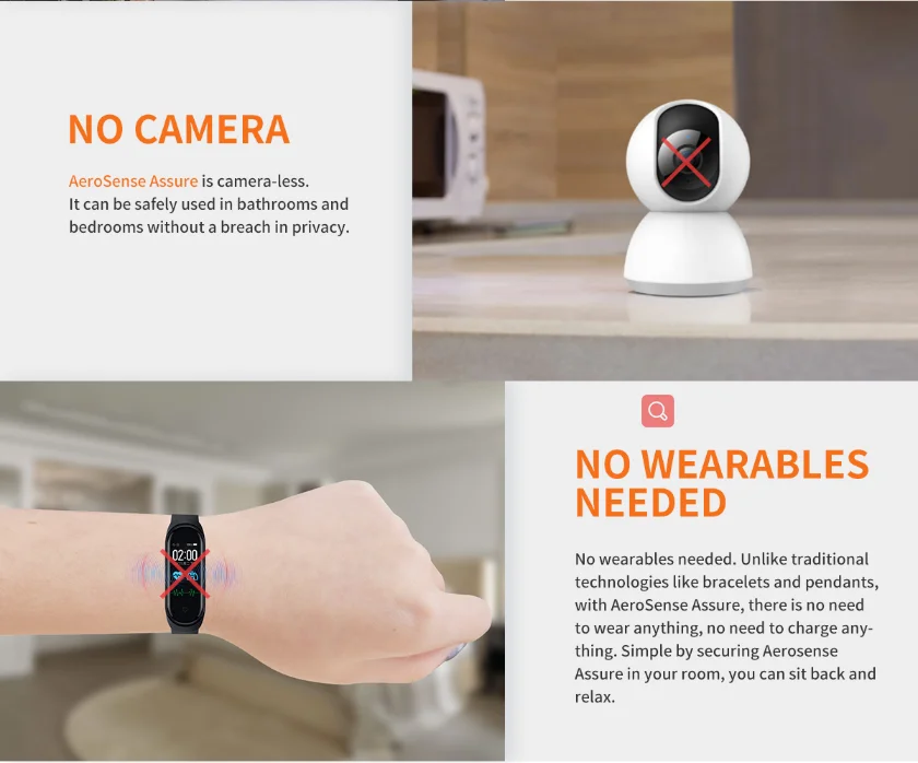 Iot Contactless Fall Detection Sensor For Smart Home - Buy Fall ...