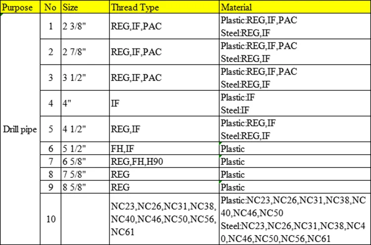 API Heavy Duty Plastic Drill Pipe Thread Protector for OCTG