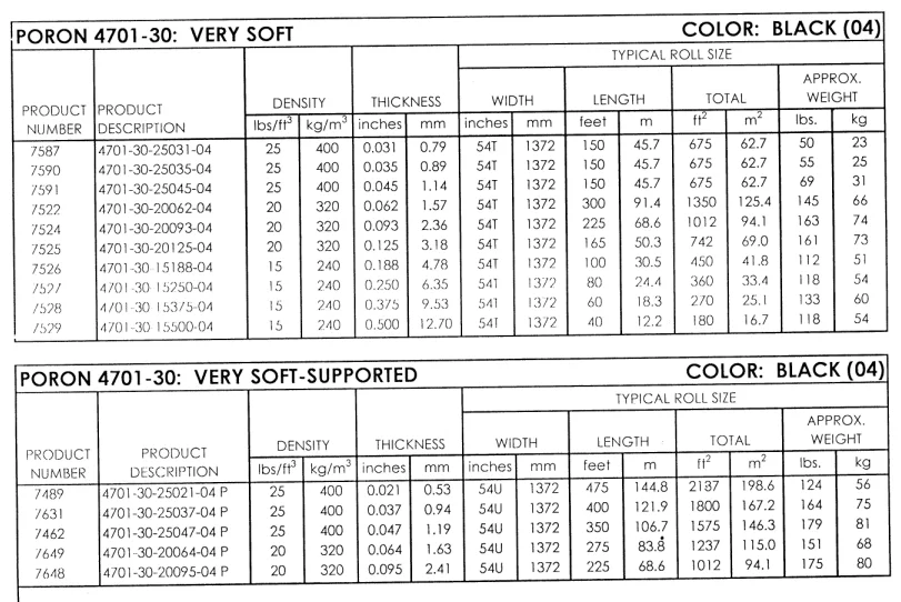 Rogers Poron 4701-30-20093-04 - 2.36mm Black Foam with Adhesive