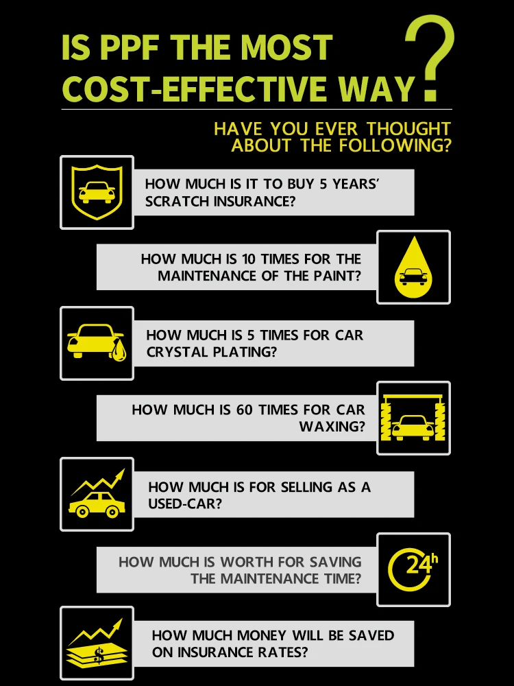 7.5mil Transparent Invisible Protec Car Films Self Healing Tpu Ppf Uv Paint Protection Film Ppf ...