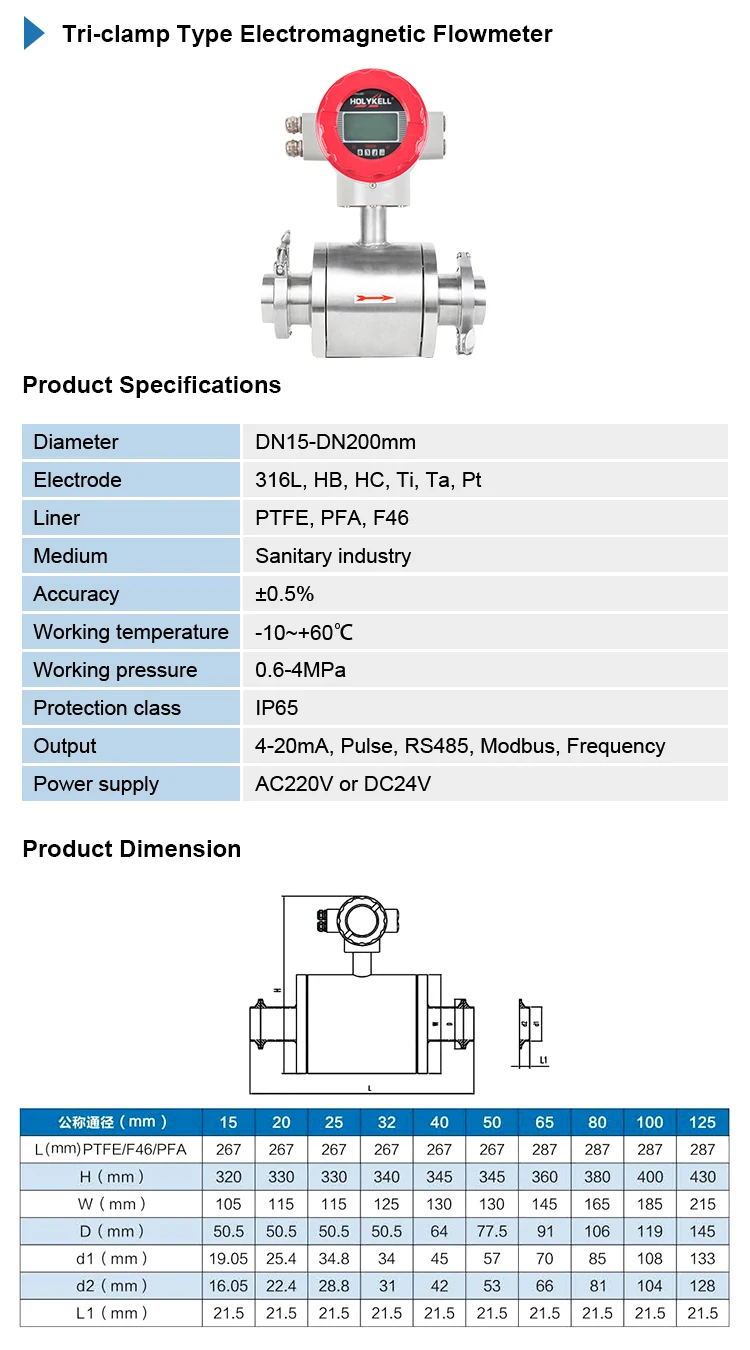 Alibaba.com: High Accuracy Milk Magnetic Flowmeter, electromagnetic flow meter with CE, BV, ISO ...