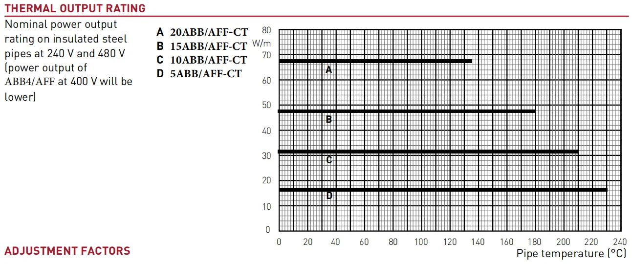 Customized High Temperature Carbon Fiber Electric Under Floor Heating ...