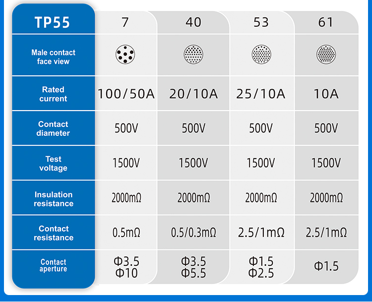 Jiancha Aviation Connector Metal Plug Socket Coupler Electronic ...