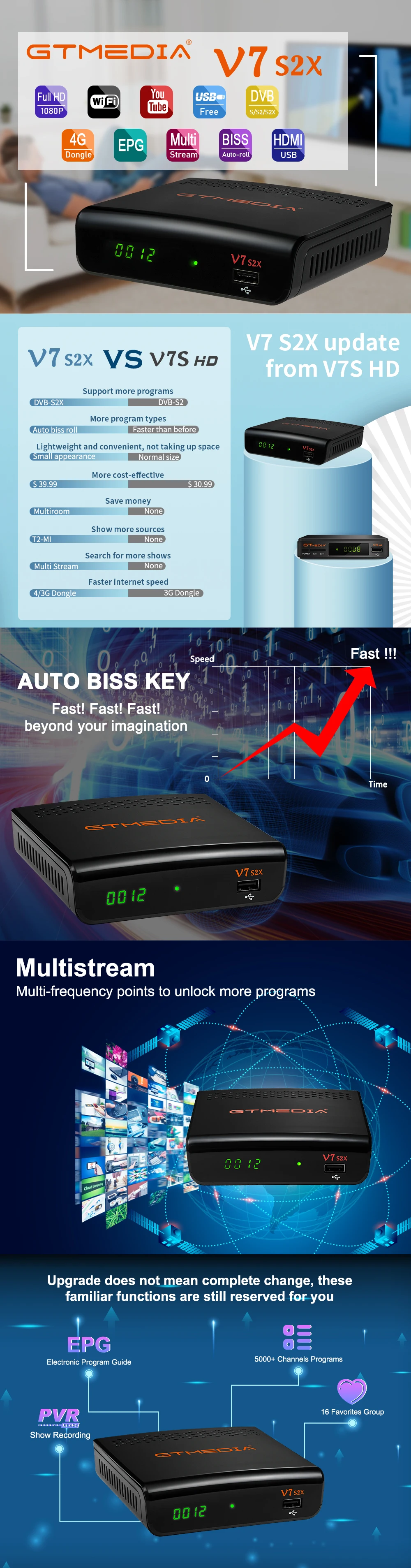 GTMEDIA V7 S2X DVB-S/S2/S2X Receiver - 6000 Channels FTA