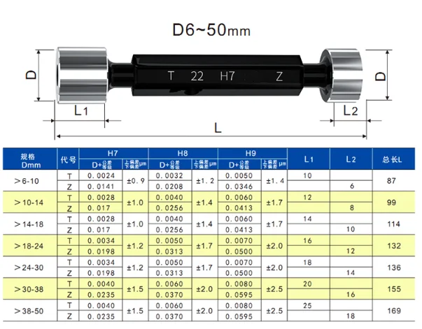 HIgh Precision GO NOGO Plain Plug Gauge Smooth Limit Plug Gauge for Holes| Alibaba.com