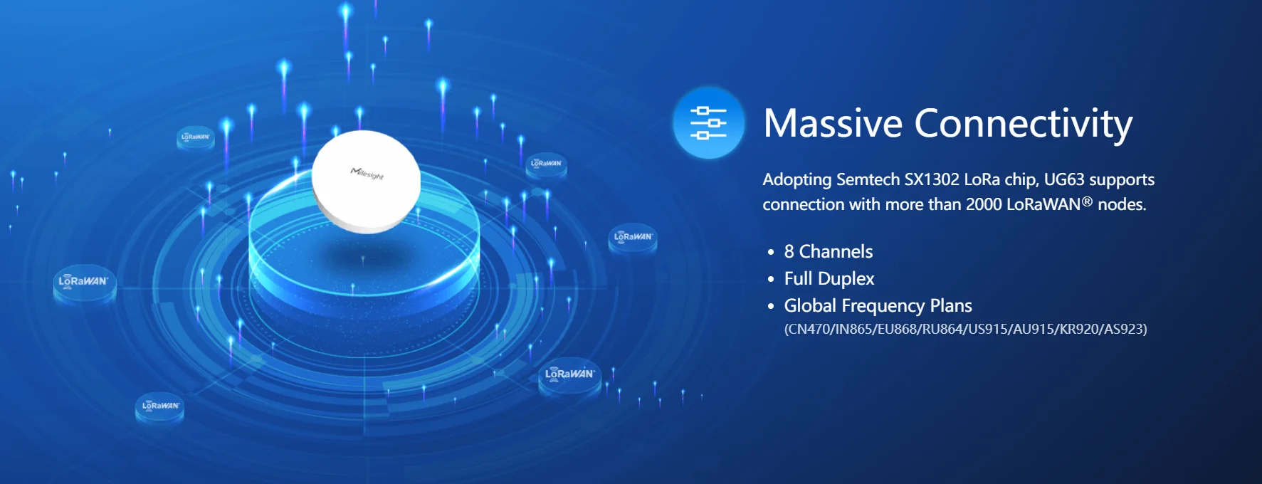 Milesight Ug63 Lorawan Gateway - Buy Lorawan Gateway Ug63,Smart ...