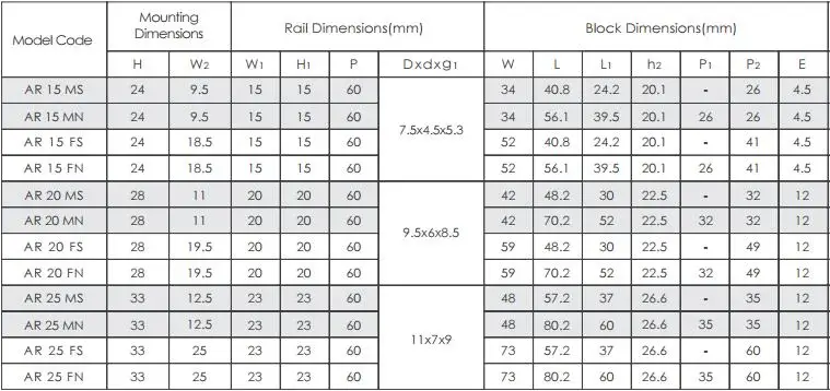 Taiwan Cpc Stainless Steel Linear Guide Rail Ar20mn - Buy Linear Guide ...