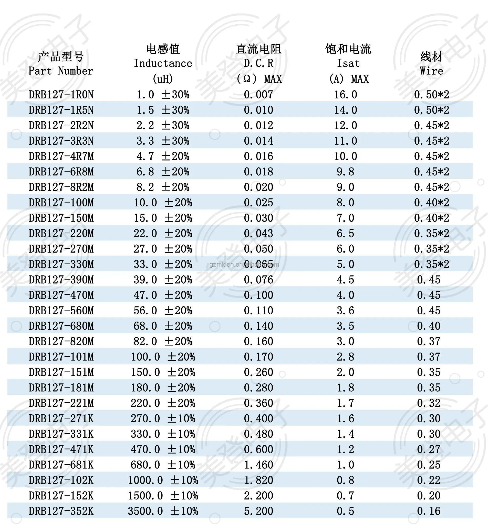 Shielded Chip Inductor Coil 220 330 470 680 Planner Inductors Pcb High ...