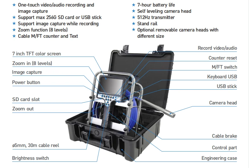 WOPSON 28MM Mini Head Endoscope - Efficient Pipe Inspection