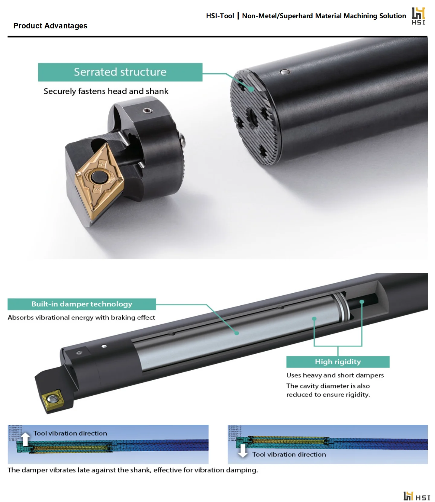 Silent Damped Turning Tools Dia 16/20/25/32/40 Negative 93 Degree ...