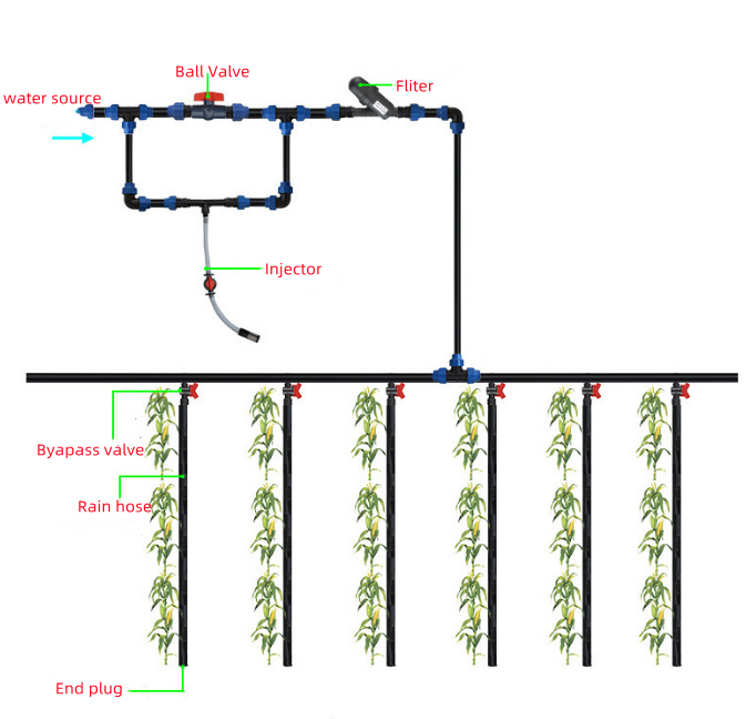 Agriculture Irrigation Layflat Rain Spray Hose for Drip System
