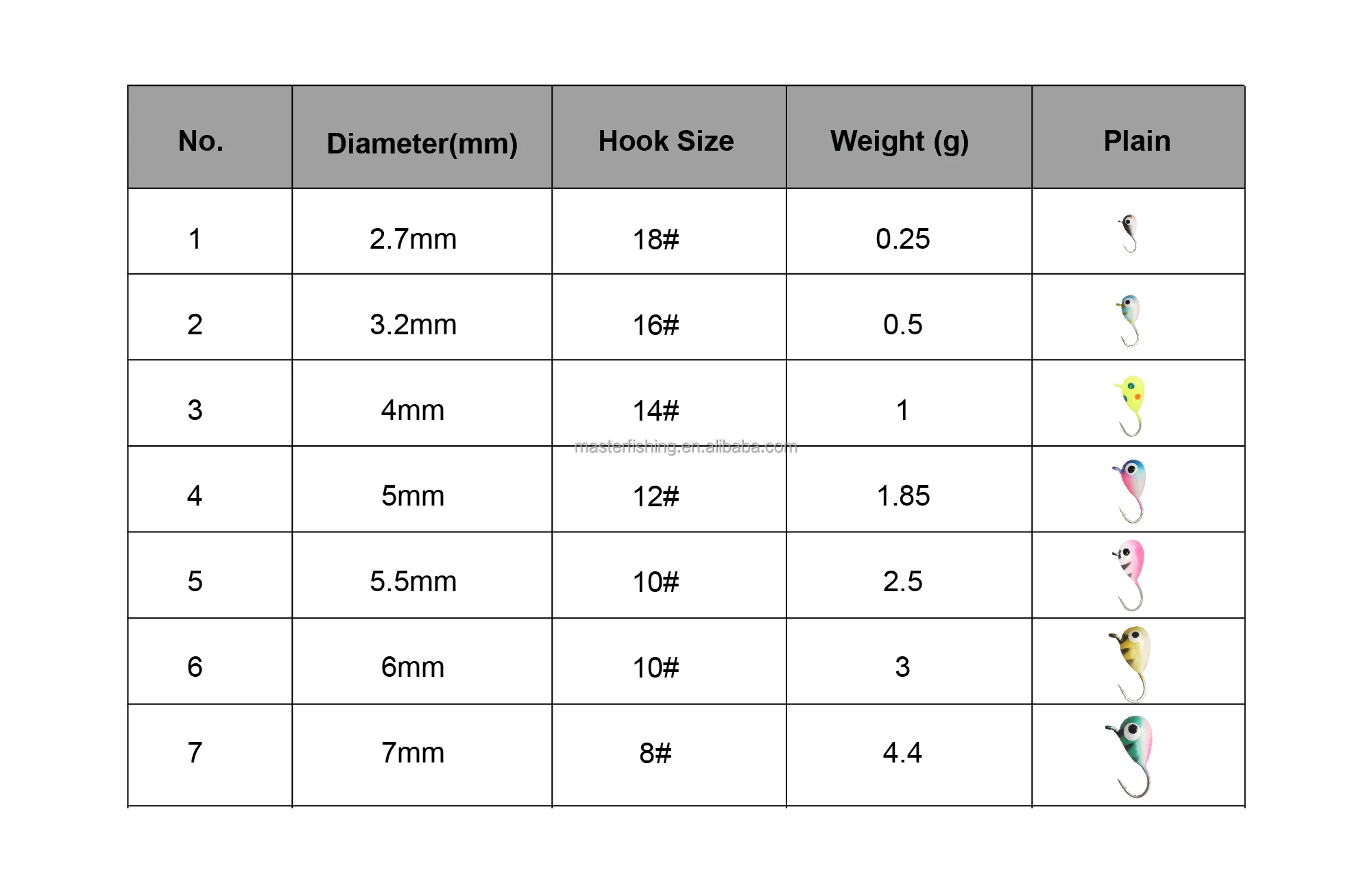 Wholesale Tungsten Ice Fishing Jigs - Fast Sinking & Sensitivity
