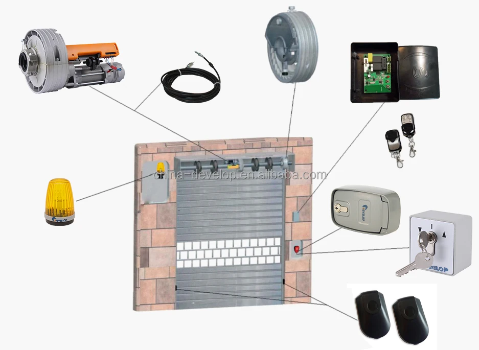 Double Roller Shutter Motor - Durable & Efficient Solutions