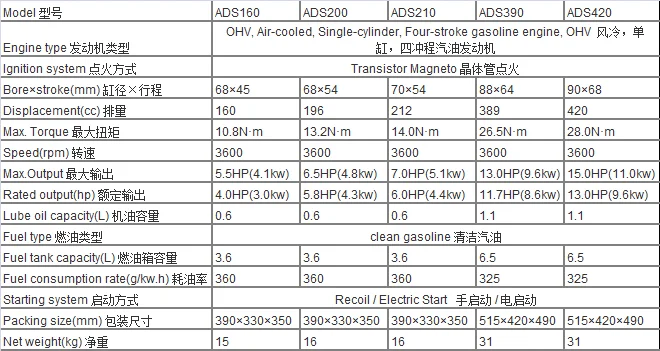 GX420 15HP 420cc 4 Stroke Gas Engine - Single Cylinder, Air-Cooled ...