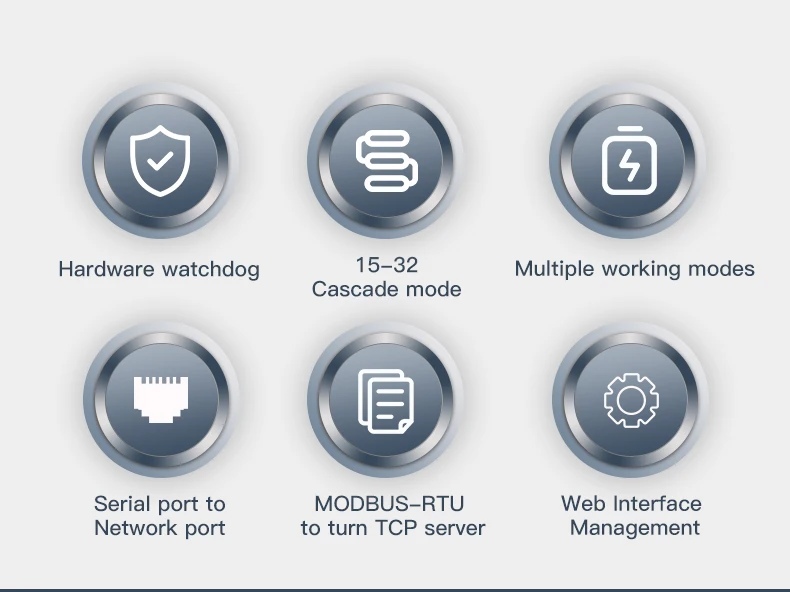 SERIALLINK Industrial SLK-S532R-PLUS Multi-Port Serial Server