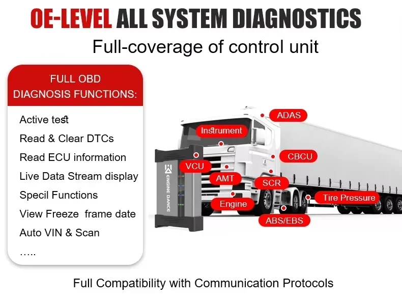 Engine Dance X5 Ultra ECU Tuning Comprehensive Machine for Truck Diesel ...