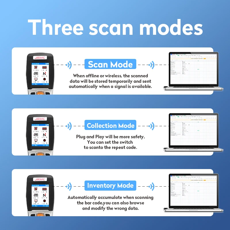 JR S-8103 Ruggedized Wireless Barcode Scanner with 2.2-inch Display ...