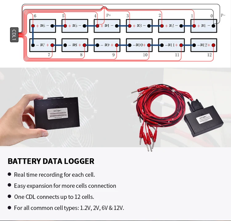 Next-level Dc Load Units- Redefining The Science Of Battery Testing ...