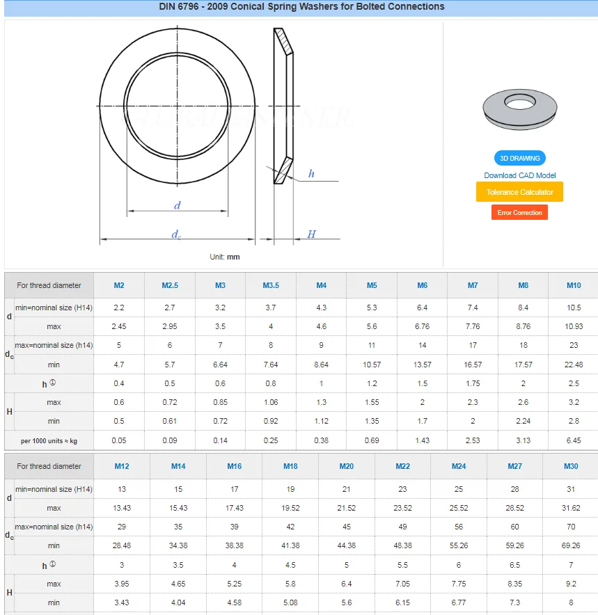 M2 M3 M4 Stainless Steel SUS304 SUS316 Plain Knurling Conical Spring Lock Washer DIN6796 ...