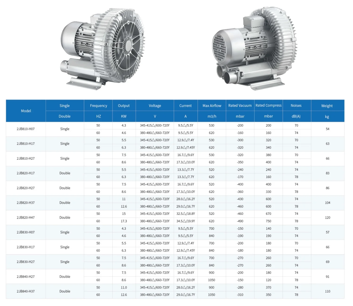 3hp Single Stage High Pressure Industrial Biofloc Ring Blower 1hp ...