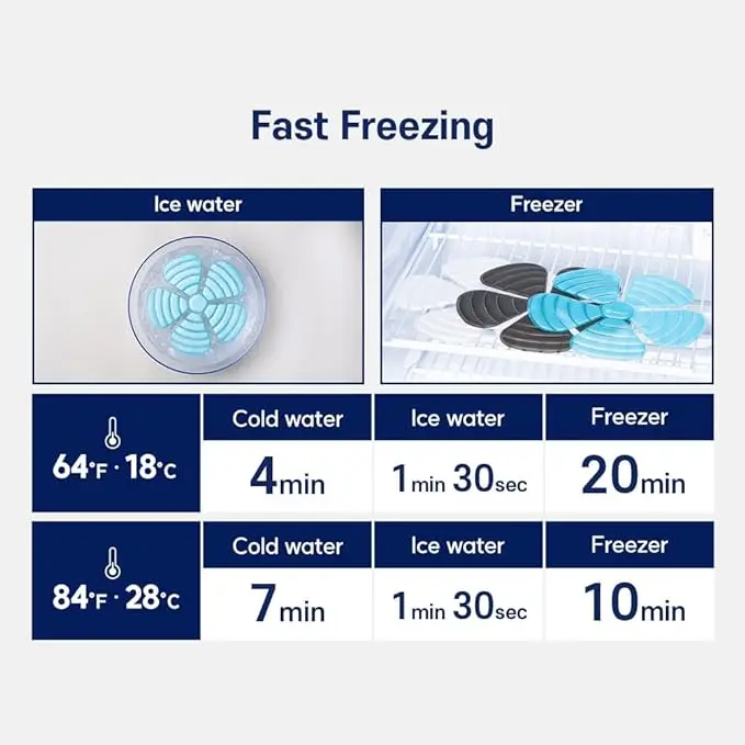 Helmet Cooling PCM Pad - Efficient Ice Pack Insert