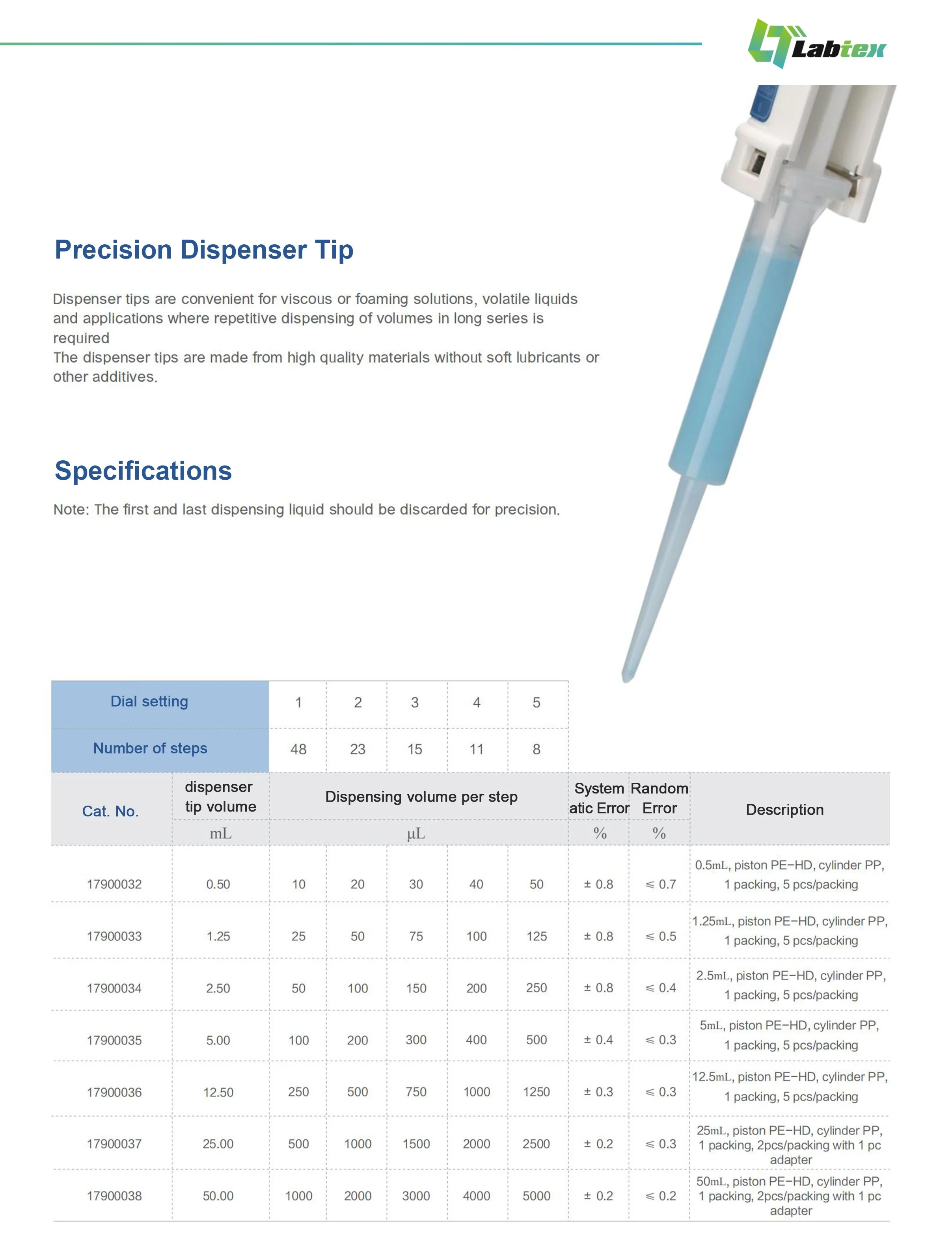 Labtex Step Mate Stepper Positive-displacement/continuously Adjustable ...