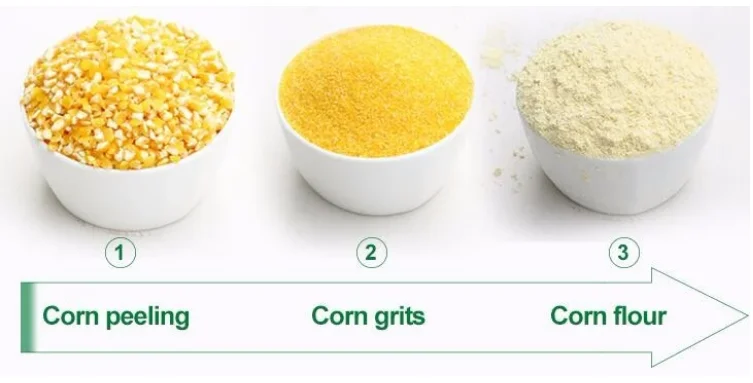 10-200ton per dag meel maken machine, Meel molen, Tarwe/maïs/maïs ...