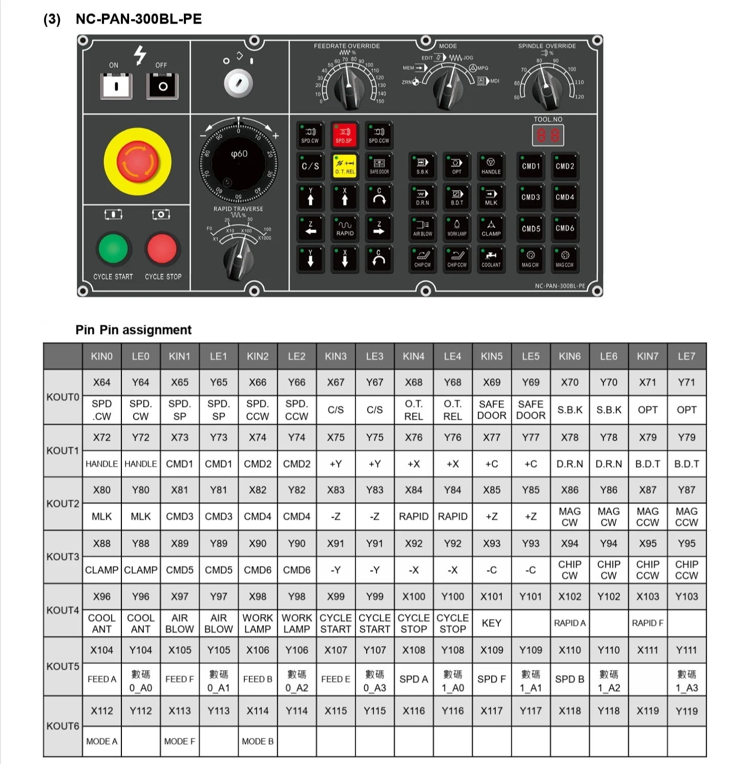 CNC Controller Kit System Controller Panel| Alibaba.com