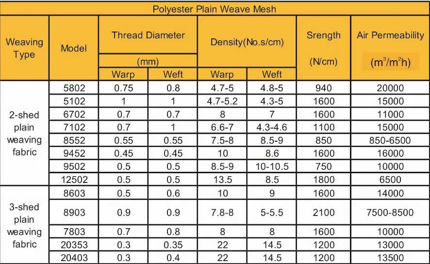 Polyester Mesh Belts - Durable, Heat Resistant Solutions
