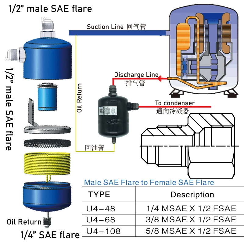 Oil Separator with Capillary Throttle for Small Compressors