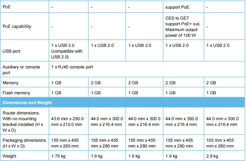 Hua Wei SD-WAN Poe Fiber Optic Enterprise Router AR651W-8P