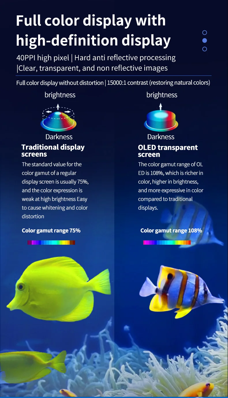 Factory Price Transparent Oled 2024 Hologram Billboard 3d Giant Real ...