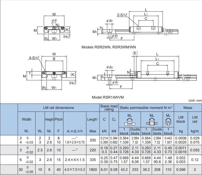 Linear Motion Guide Slide Block RSR14 - High Rigidity