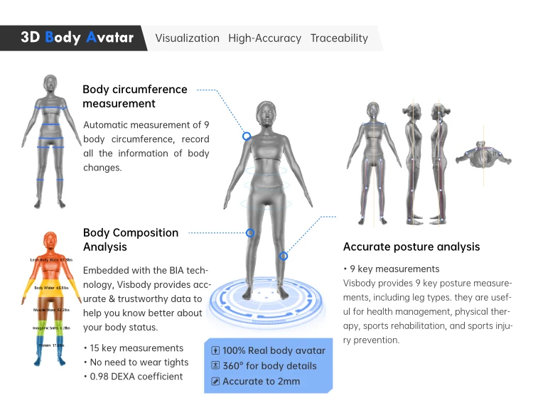 Visbody 3D Body Composition Analysis Scanner - Precision & Support